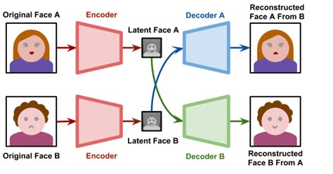 How to Detect Deepfakes with Part 1: Is Generalizable Deepfake ...