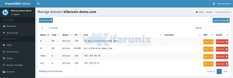 Easily Install And Setup Powerdns Admin On Ubuntu Kifarunix