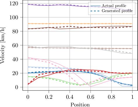 Figure 10 From A Two Stage Deep Learning Based Approach For Predicting
