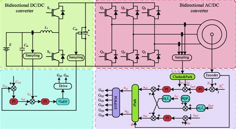 Block Diagram Of Control Strategy In Driving Mode Download Scientific Diagram