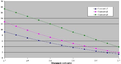 Figure 1 From A Two Stage Stochastic Equilibrium Model For Electricity Markets With Forward