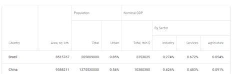 How To Organize Column Headers Into Bands Issue Adazzle React Data Grid GitHub