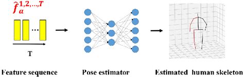 Figure 1 From A Joint Global Local Network For Human Pose Estimation With Millimeter Wave Radar