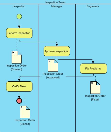 Visual Paradigm使用技巧业务流程图中数据对象的使用 Visual Paradigm使用技巧 慧都网