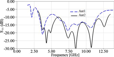 Circular Polarization Realization In Array Antennas By A Modified Sequential Phase Feeding