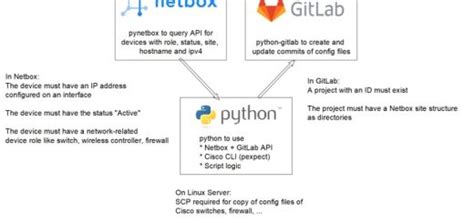 Command Line Access Setting Up Gitlab Credentials In Your Terminal