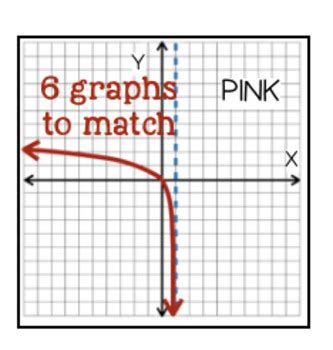 LOGARITHMS And Their GRAPHS A Color By Number Activity By Weatherly