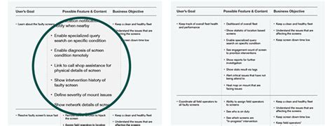 Field Ops Tool Behance