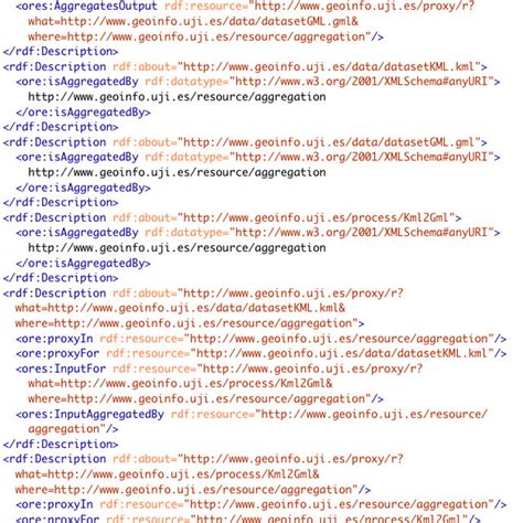 rdf xml based representation for a geoprocessing service description