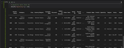 Working With Pandas Dataframes In Python