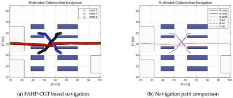 A Fuzzy Analytic Hierarchy Process And Cooperative Game Theory Combined