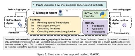 Nlp Texttosql Microsoft Selfcorrection Arian Askari