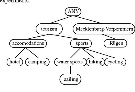 Figure 1 From Web Crawling A Generic Framework For Specifying The User Interest And For