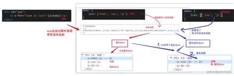 vue中render函数的作用 以及什么是虚拟dom？前言 本文详细的介绍了render是什么？render的作用是什么 掘金