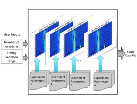 Data File Construction Schematic Download Scientific Diagram