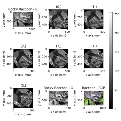 Data Visualization HyperSpy 2 3 0 Documentation