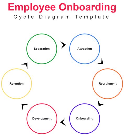 Free Cycle Diagram Templates Editable And Downloadable