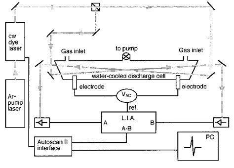 schematic representation of the experimental setup download