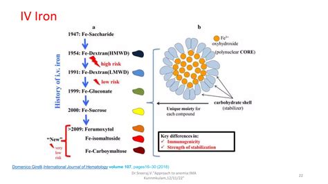 Anemia Approachpptx