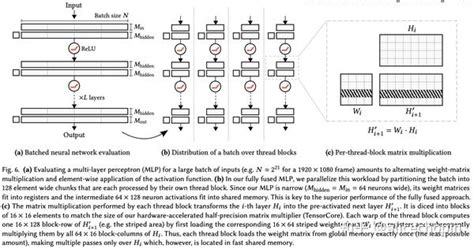 siggraph 2022 instant neural graphics primitives instant npg 知乎