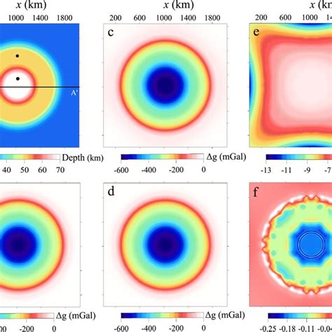 The Synthetic Moho Model And Its Gravity Anomalies A The Moho Depth Download Scientific