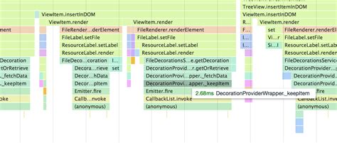 DecorationProviderWrapper KeepItem Is Slow Issue Microsoft Vscode GitHub