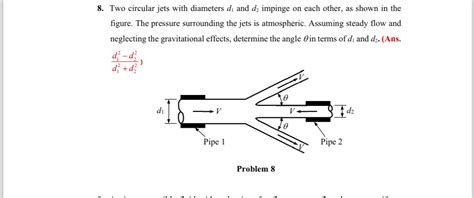 solved two circular jets with diameters d1 ﻿and d2 ﻿impinge