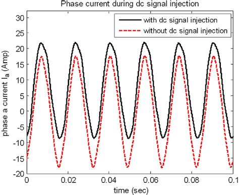 Figure 6 From An Active Stator Temperature Estimation Technique For