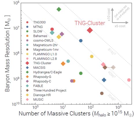 Illustristng Tng Cluster