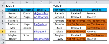 ISBLANK In Excel Formula Examples How To Use ISBLANK Function