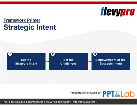 Ppt Strategic Intent 17 Slide Ppt Powerpoint Presentation Flevypro Document Powerpoint