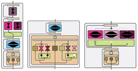modular deep learning