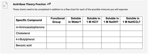 Solved Acid Base Theory Practicethese Charts Need To Be