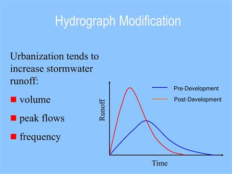 Ppt Hydrograph Modification Management Using Simplified Low Impact