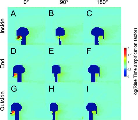 Spatial Distribution Of The Rise Time Amplification Factors For The 140