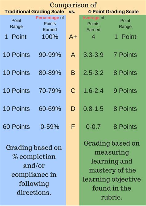 Why Are We Using 4 Point Rubrics Our Transition To Ms Ngss