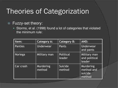 Ppt Categorization Powerpoint Presentation Free Download Id 1816779