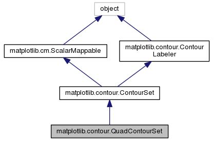 Как с помощью Matplotlib рисовать линии уровня jenyay net