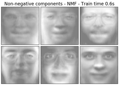 Faces Dataset Decompositions Scikit Learn Documentation