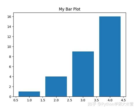 Chatgpt教你如何用python和matplotlib绘图（上） 知乎