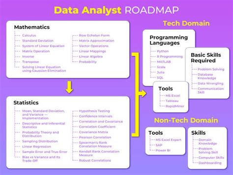 Complete Python Topics for Data Analysts 😄👇 | by Data Analytics | Mr. Plan ₿ Publication | Medium