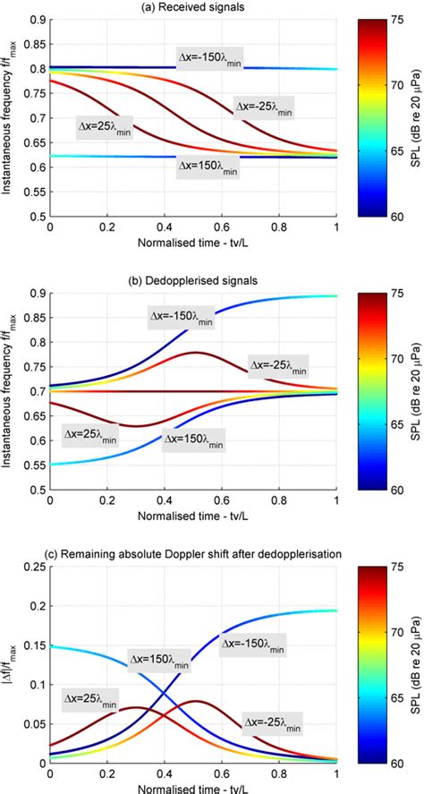 Figure 1 From Simulation And Design Of A Microphone Array For