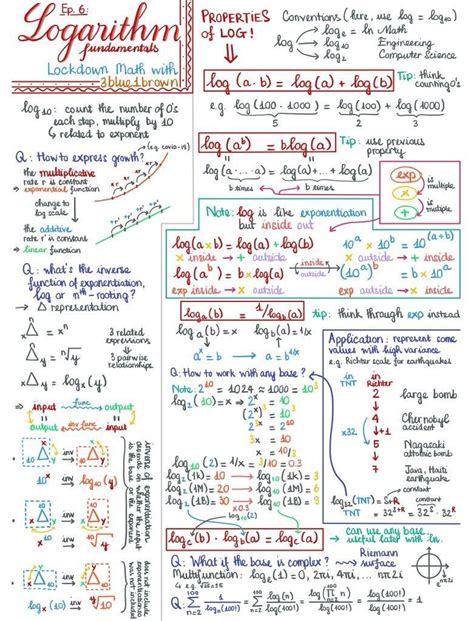 pyquant news 🐍 on linkedin logarithm cheat sheet for download