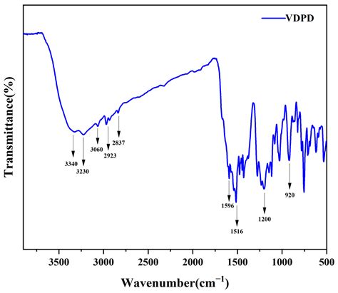 Synthesis Of A Novel Pn Triazine Containing Ring Flame Retardant And