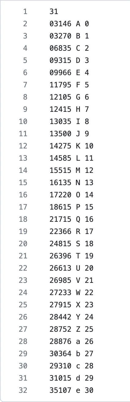 Solved You Are Going To Implement Hashing With Chaining With