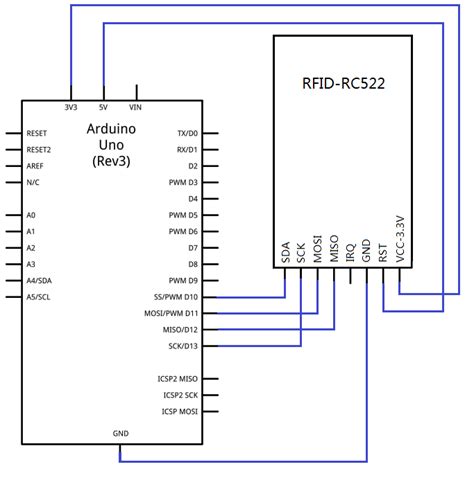 基于 Arduino 的 Rfid 识别实验 Luoxu34 博客园 基于 Arduino 的 Rfid 识别实验 Luoxu34 博客园