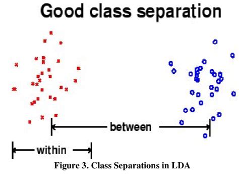 Figure 3 From Face Recognition By Linear Discriminant Analysis