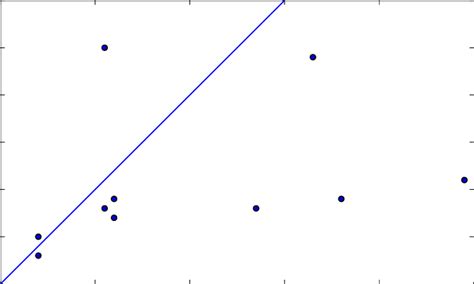 Effect Of The Random Seed On The Number Of Iterations Needed To Find A Download Scientific