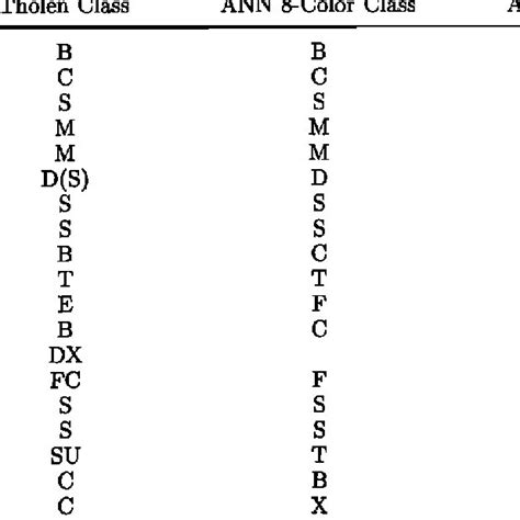 Asteroid Classification Differences Download Table