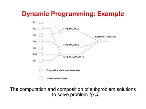 Ppt Dynamic Programming Powerpoint Presentation Free Download Id